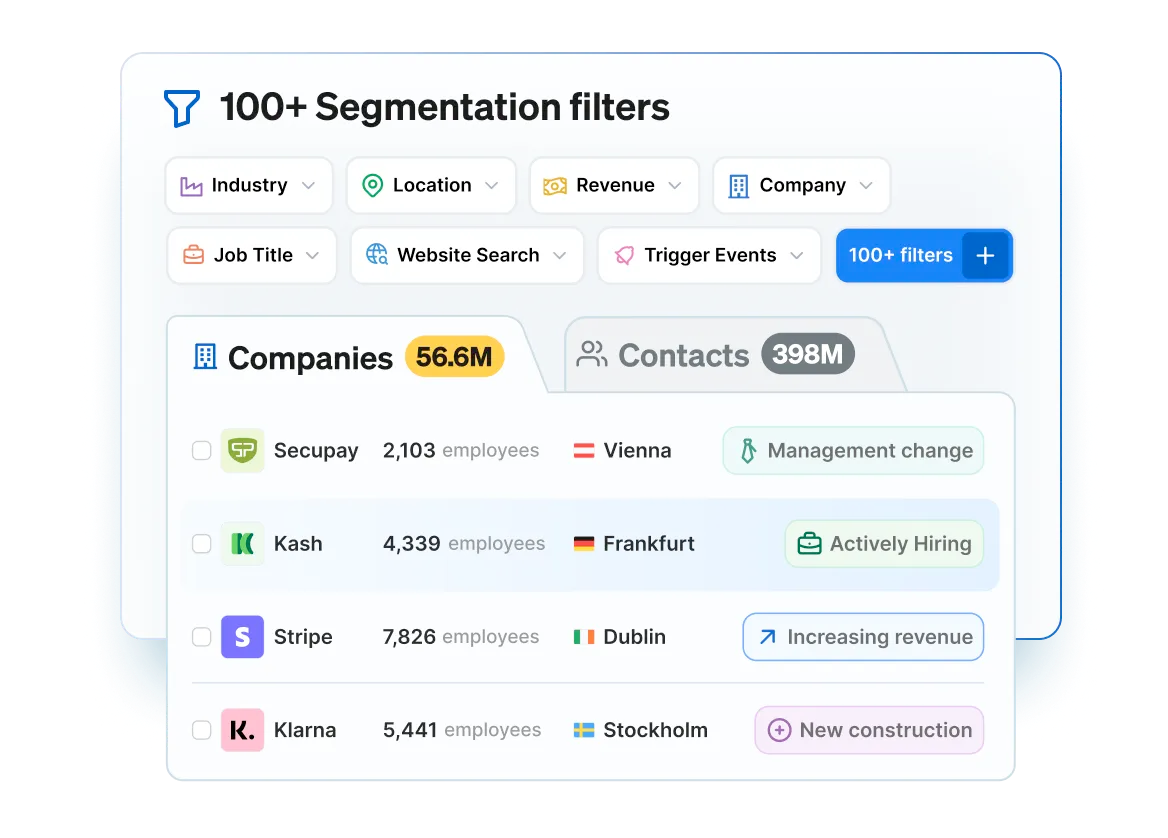 Dealfront Review 2026: Complete B2B Sales Intelligence & Features
