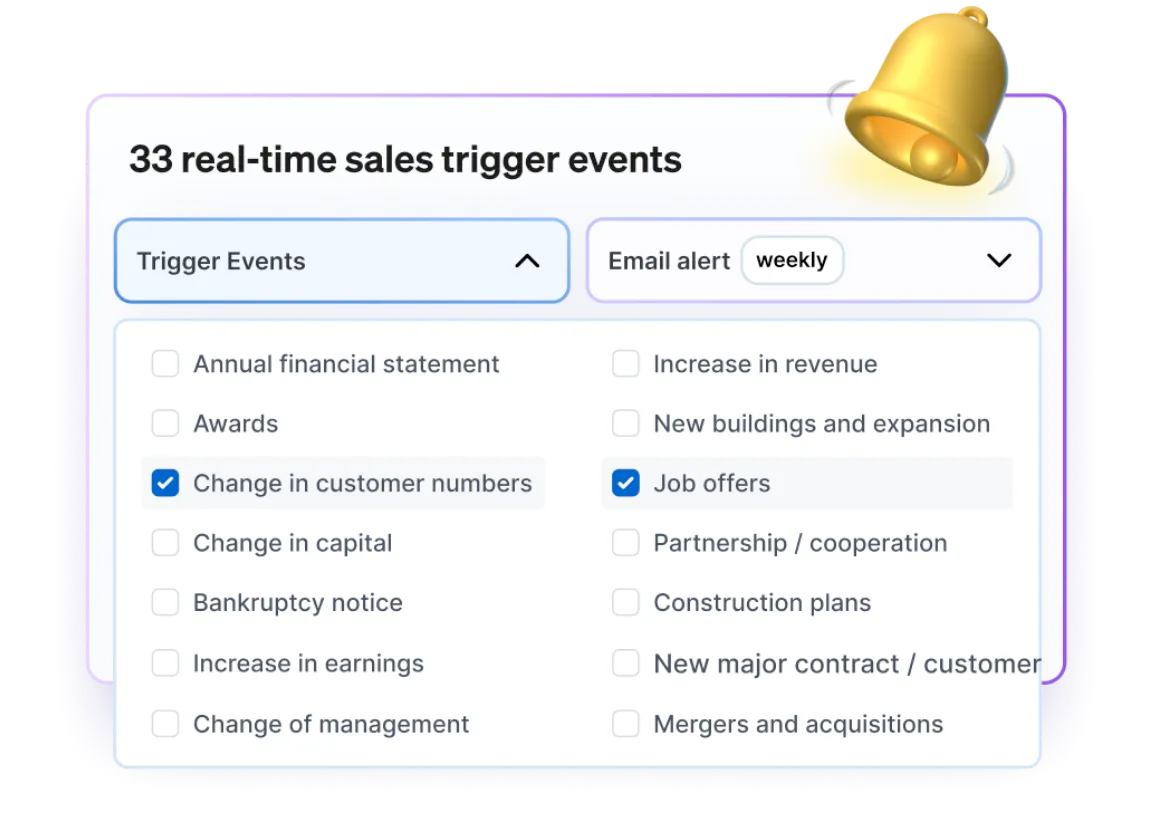 Dealfront Review 2026: Complete B2B Sales Intelligence & Features